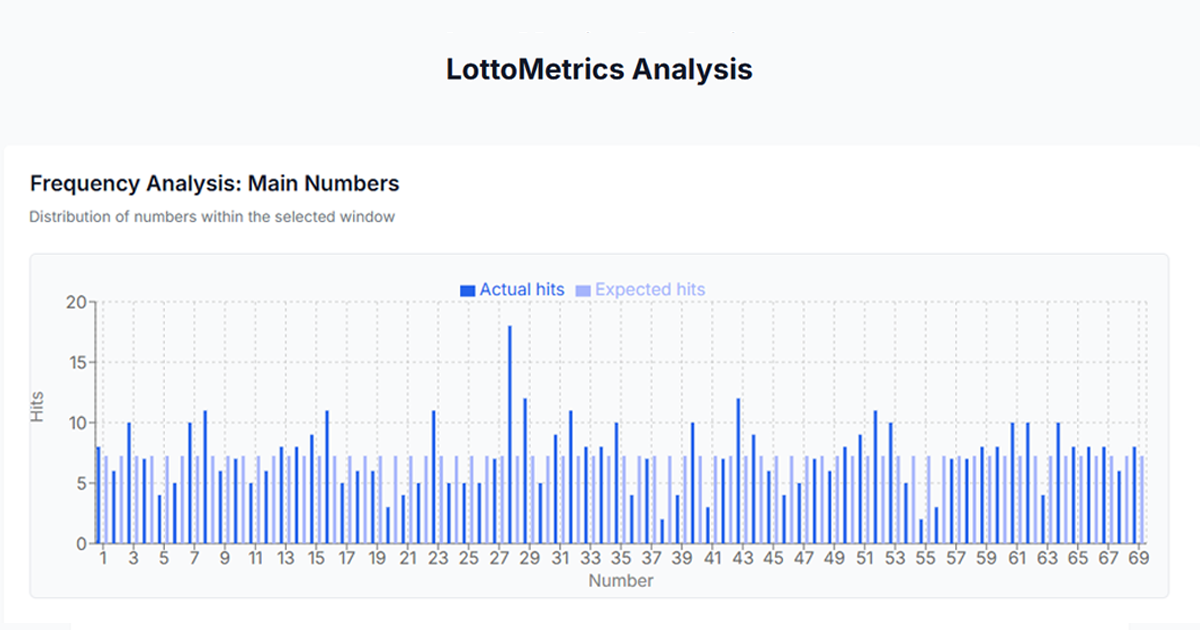 Mega Millions Lottery Analysis (United States) | LottoMetrics