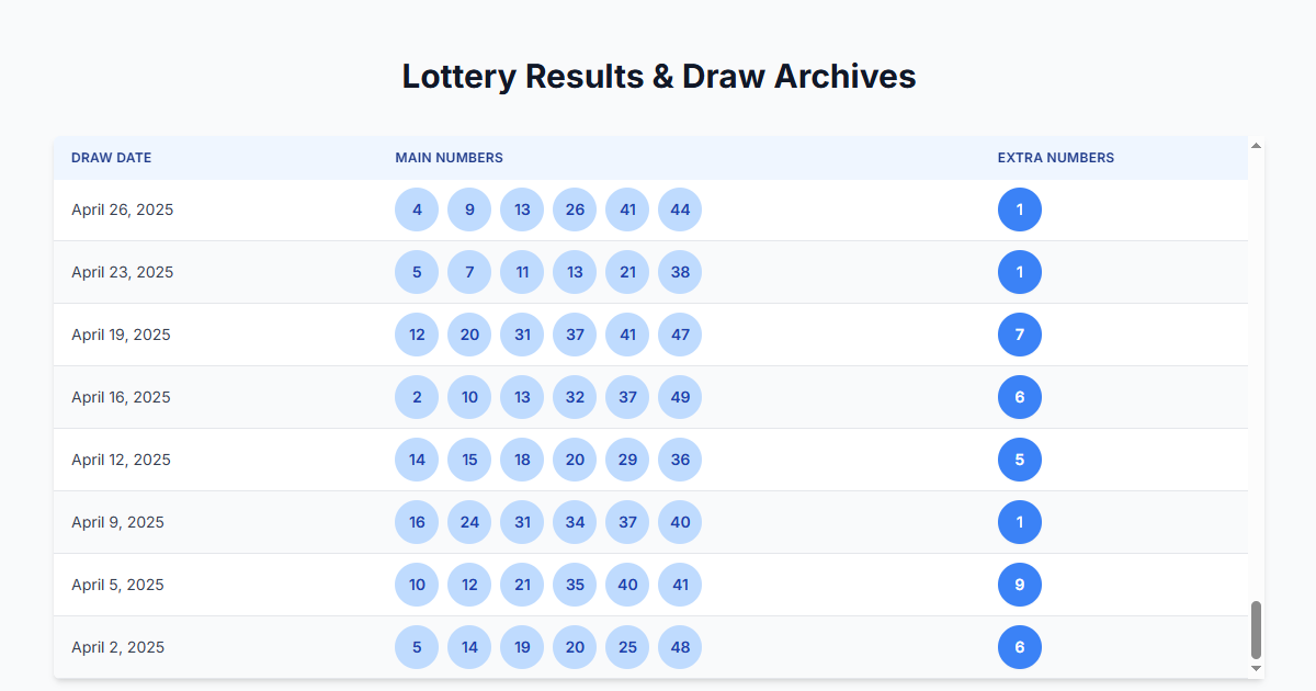 Lotto 6 aus 49 Draw Results & History | LottoMetrics
